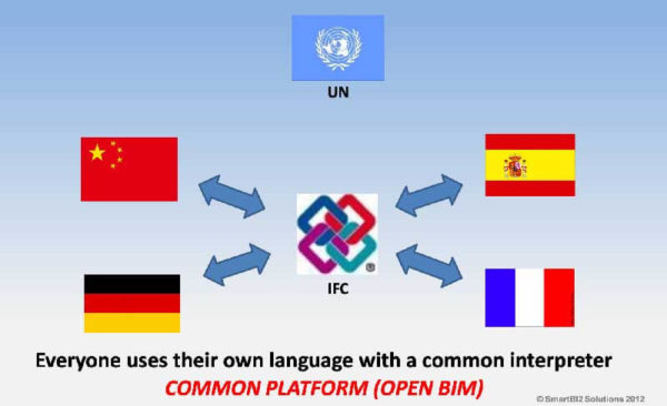 Open BIM vs Closed BIM. Which one is better?- ALLTO