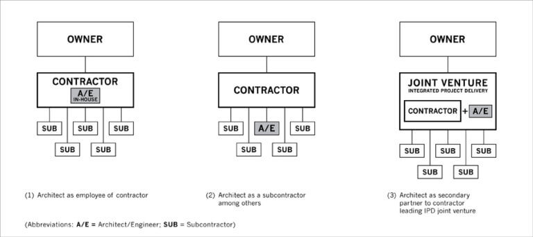 The Guide to Understand the Building Process for Engineers